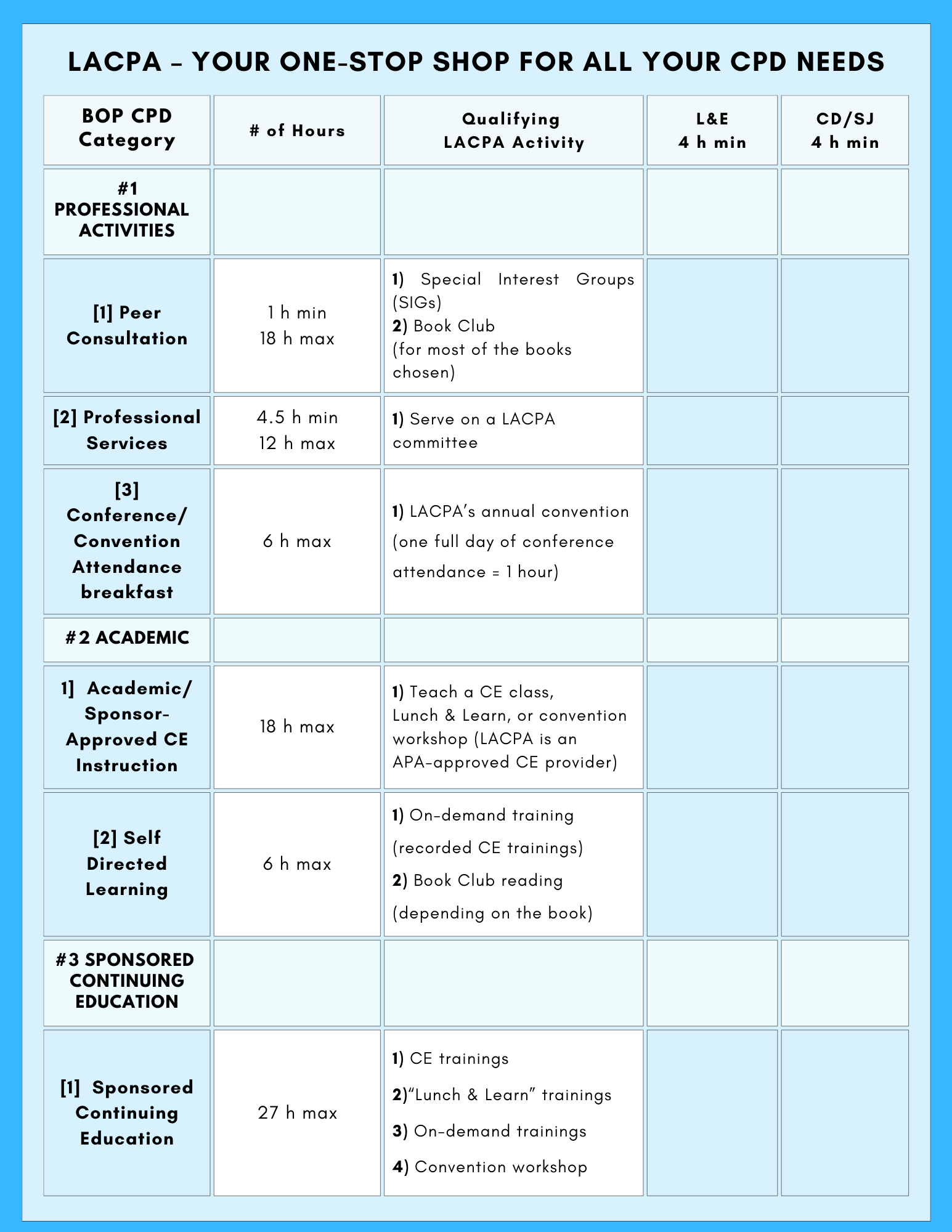 New CPD Requirements